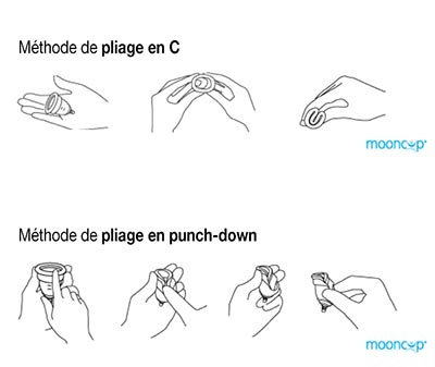 Comment Fonctionne Une Mooncup